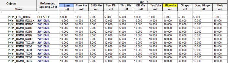 RGMII Layout Guide | Zencheer